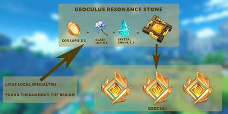 Genshin Impact Oculus Resonance Stones Guide