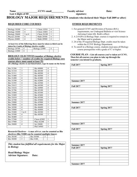 Requirements For Biology Major