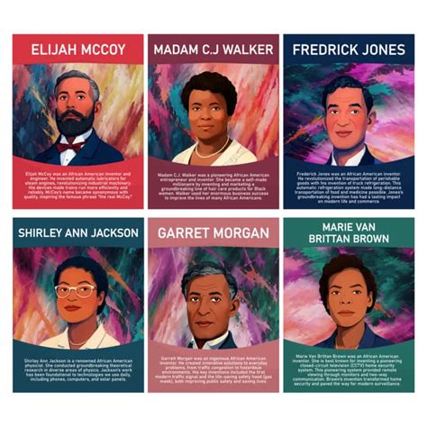 Famous Black Inventors Poster Pack African American Scientists And