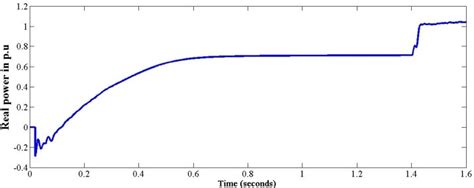 dpfc structure in matlab simulink download scientific diagram