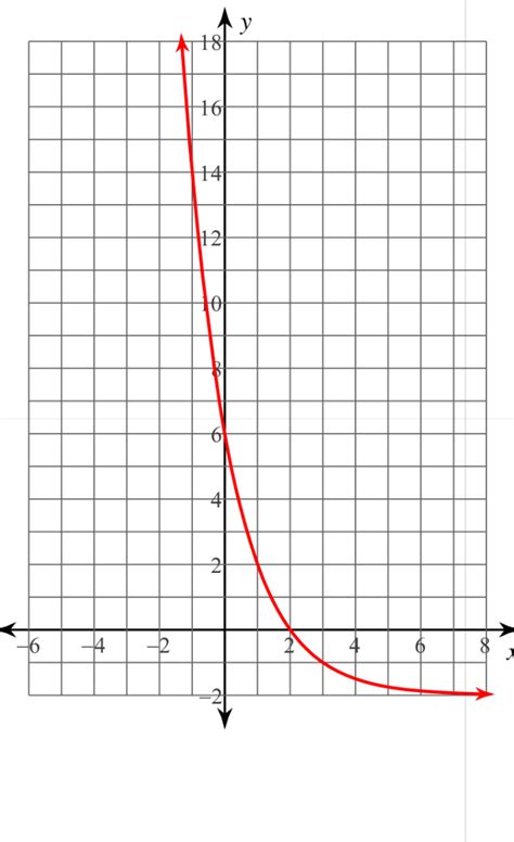 Here Is A General Formula Of An Exponential Function Here Is A General Formula Of An Exponential Function