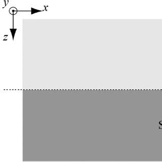 Schematic Of The Boundary Value Problem Solved Download Scientific Diagram