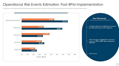 Bpm Tools Application To Increase Operational Risk Events Estimation Post Bpm Implementation
