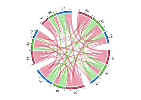 Multiple Group Chord Diagram A Bioinformagician