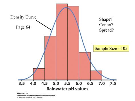 Ppt Section 13 Density Curves And Normal Distributions Powerpoint