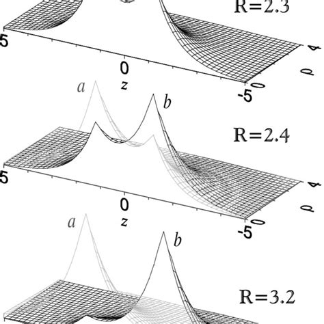 Single Electron Hartree Fock Wave Functions Of The Hydrogen Molecule