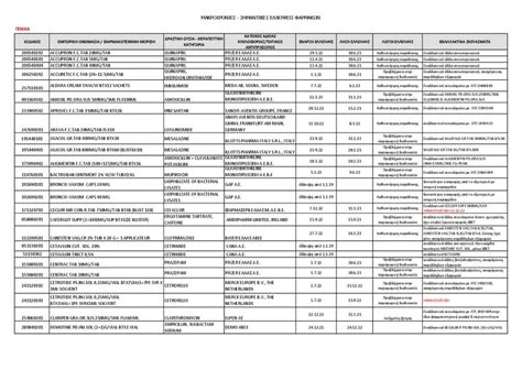 ΕΟΦ Αυτά είναι τα 162 φάρμακα σε έλλειψη Ποια είναι πρώτα στη λίστα Newshub Gr