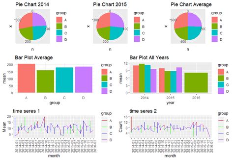 Ggplot2 Irregular Shaped Grids In R Ggplot Stack Overflow