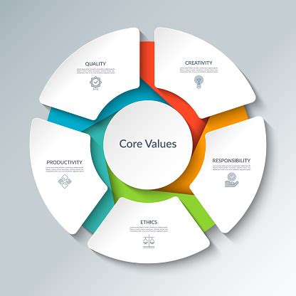 Core Values Infographic Circular Diagram With 5 Options Round Chart