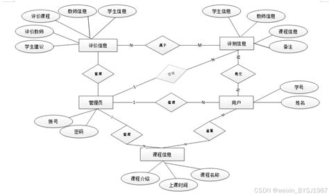 springboot课堂评测系统的设计与实现 附源码82642 基于springboot的课堂签到与测验系统的设计与实现 csdn博客