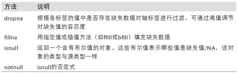 第 章 数据清洗和准备 布客利用 Python 进行数据分析 第二版