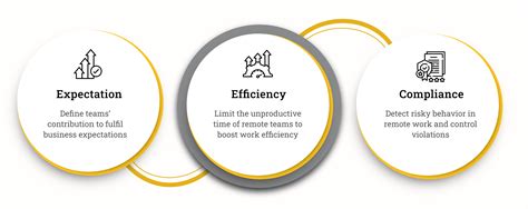 5 Effective Ways To Boost Productivity For Your Remote Teams