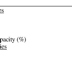 Properties Of The Soil Used In The Experiment Download Scientific Diagram