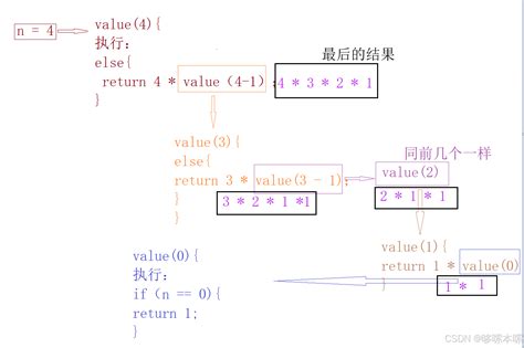 【c语言】 函数递归 csdn博客