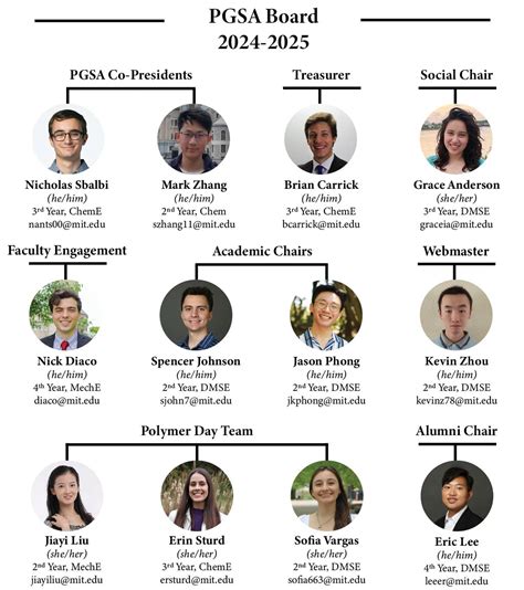 Pgsa Program In Polymers And Soft Matter