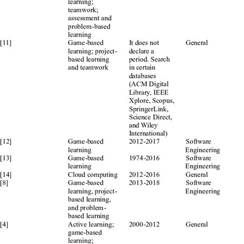 Research Flow And Protocol Synthesis To Perform Systematic Mapping