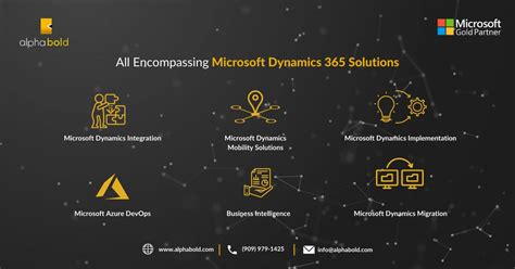 Muhammad Badar Ud Din Posted On Linkedin