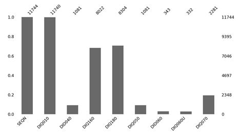 Addressing Missing Data Towards Data Science