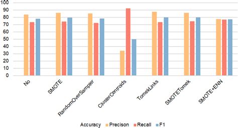 Predicting Fracture Risk For Elderly Osteoporosis Patients By Hybrid Machine Learning Model