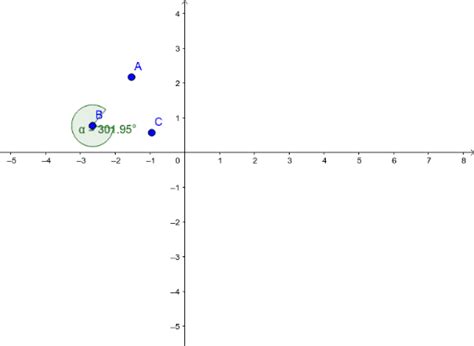 Квадрат функцийн график Geogebra