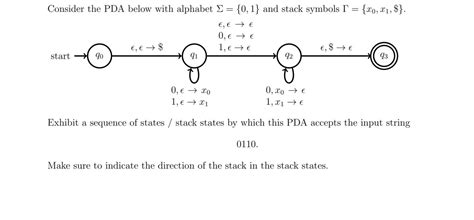 Solved Consider The PDA Below With Alphabet S And Chegg