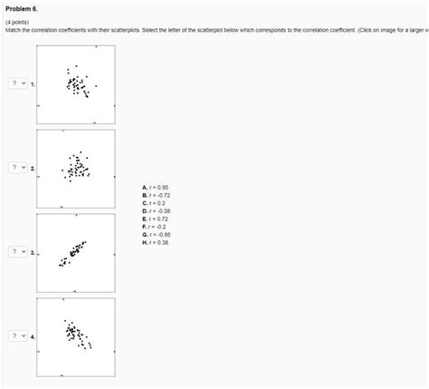 Solved Problem Points Match The Correlation Chegg