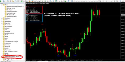 10 Best Reversal Candlestick Patterns Indicator Mt4 Free