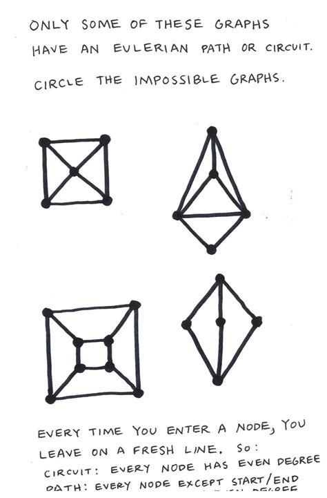 Math For Seven Year Olds Graph Coloring Chromatic Numbers And