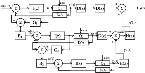 Three Stage Third Order Modulator Download Scientific Diagram