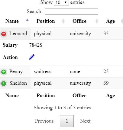 Javascript Responsive JQuery Datatables Cannot Get The Details Of A Row Stack Overflow