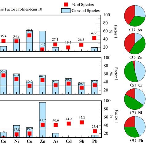 Contribution Value Contribution Rate And Source Percentage Of As And Download Scientific