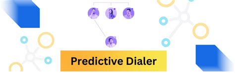 Cloud Based Predictive Dialer Hosted Software Free Demo Available Online At 1200 Piece In Noida