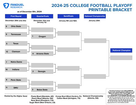 2024 25 College Football Playoff Printable Bracket With Official