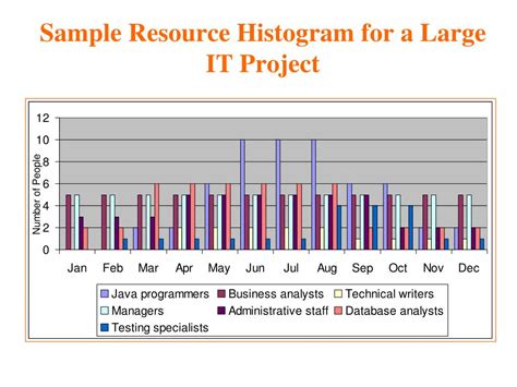 Ppt Project Human Resource Management Mohammad A Rob Powerpoint