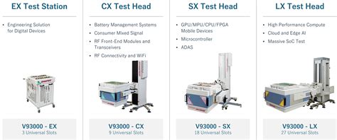V93000 EXA ScaleSoC Test SystemsADVANTEST CORPORATION