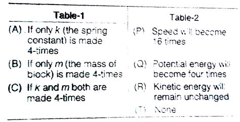 Matrix Matching Type Questions From Dc Pandey Physics Chapter 31 Simple