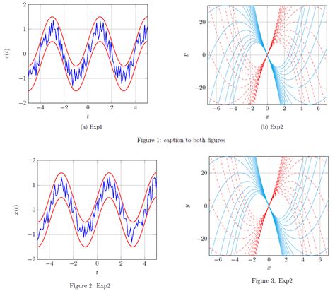 Pgfplots How Can I Position Two Tikz Pictures Horizontaly One Next To Another Using Figures