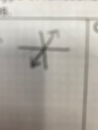 Types Of Graphs Flashcards Quizlet