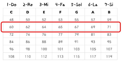 Scratch每周练习题6——小小演奏家 少儿编程
