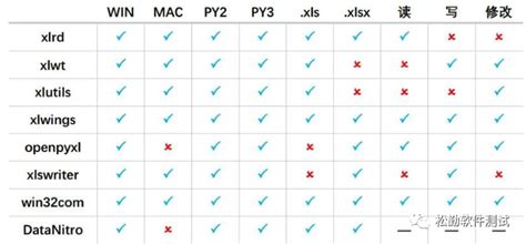 丢掉Excel手把手教你用Python操作Excel 知乎
