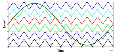 Carriers In Pdpwm Technique Download Scientific Diagram