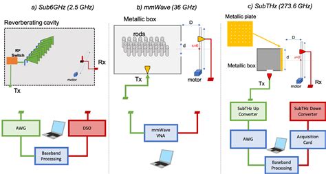 A New Look At Time Reversal For 6g Wireless Communications Technology