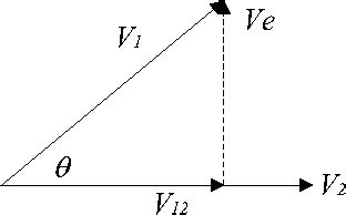 Figure From A Novel Variable Step Size LMS Algorithm Based On