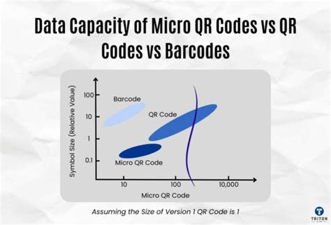 What Is A Micro QR Code A Complete Beginner S Guide