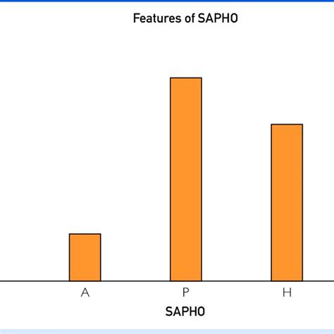 Clinical Features Of Patients With Synovitis Acne Pustulosis Download Scientific Diagram