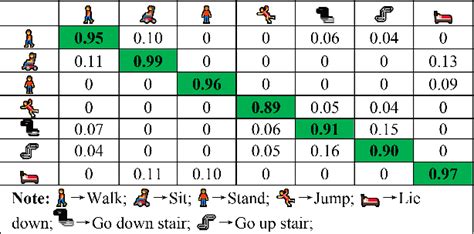 Table Ii From Multimodal Neuromorphic Sensory Processing System With Memristor Circuits For