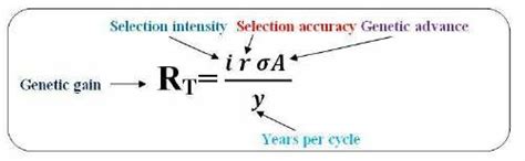 Factors Responsible For The Genetic Gain Download Scientific Diagram