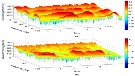 The Voice Spectrograms Of Normal And Diseased Voices 5 Download