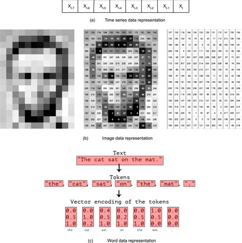 Towards Energy Efficiency A Comprehensive Review Of Deep Learning Based Photovoltaic Power