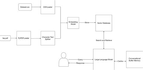 ecommerce chatbot using llama 2 ggml model by azaz mir mar 2024 medium
